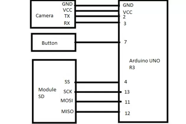 Cách sử dụng Module camera OV7670 với Arduino